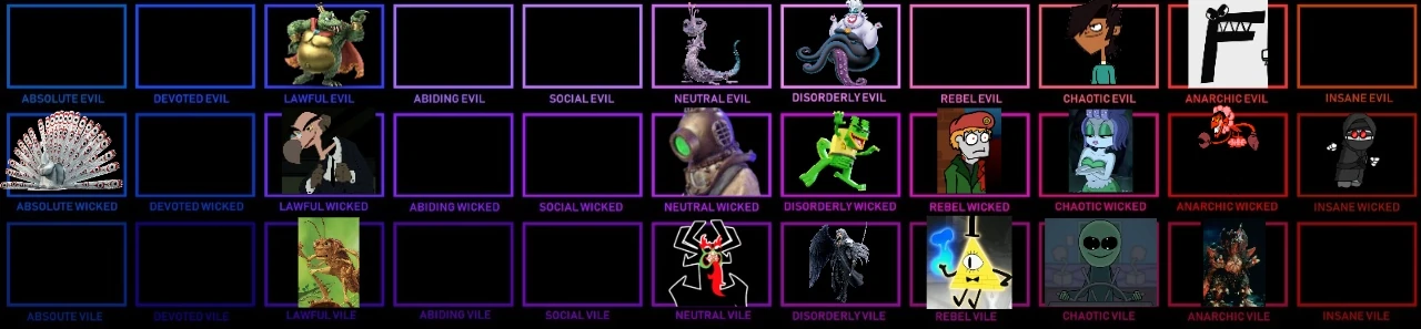 3x11 alignment chart of characters on this Wiki(F Dosent have a page ...