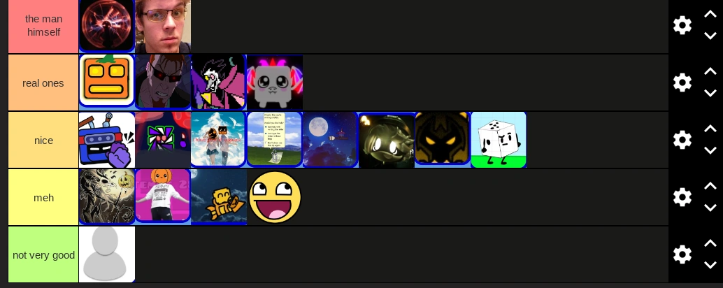 my ranking of everyone I know in this wiki... | Fandom