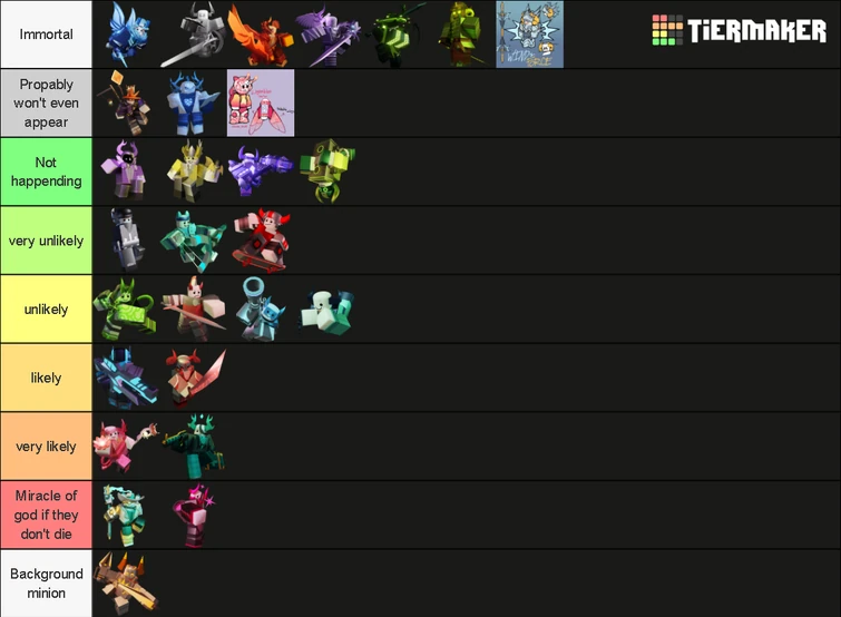 Phighter tier list based on how likely they would be to die if the ...