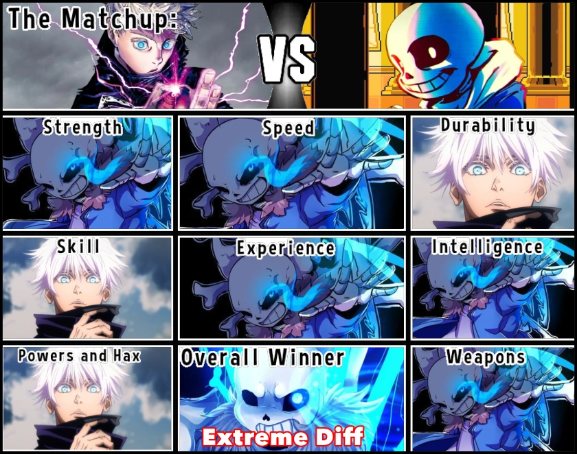 Sans vs Gojo Debate Chart | Fandom