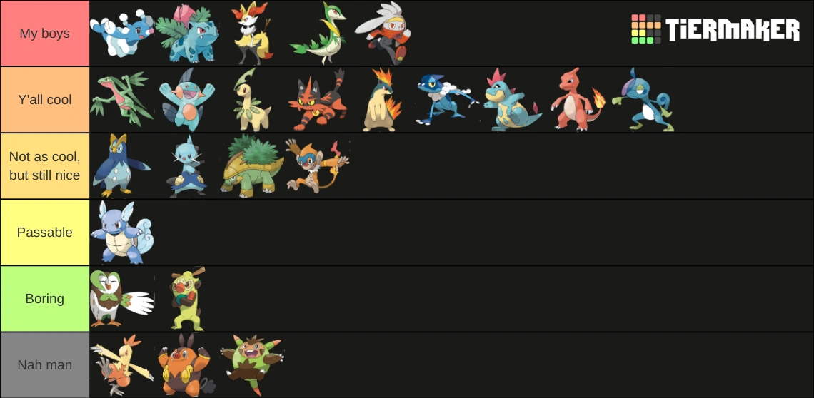 Starters Pokemon mid evo. Tierlist | Fandom
