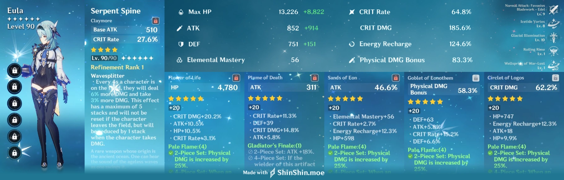 Something interesting to know about artifacts | Fandom