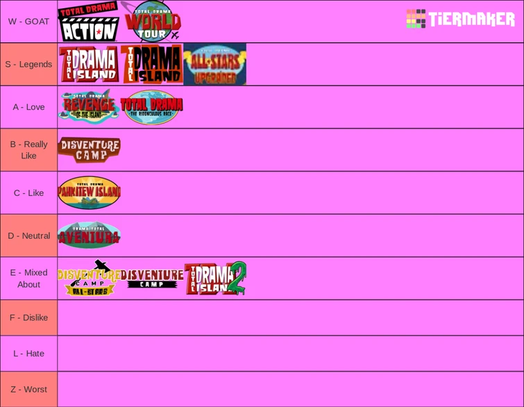 seasons tier list | Fandom