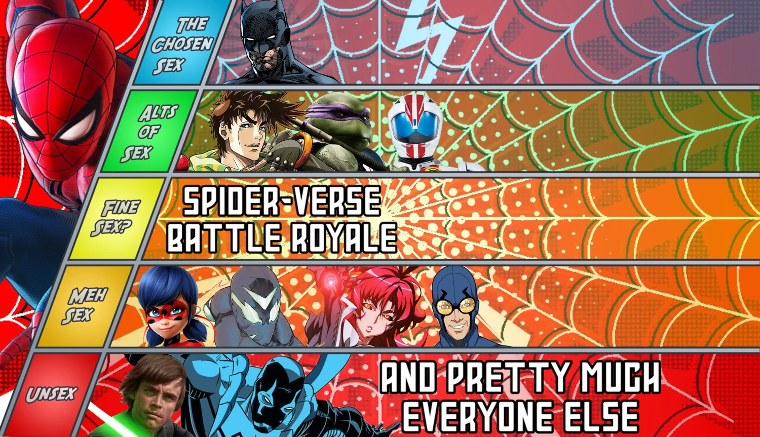 Spider-Man Matchup Tier List | Fandom