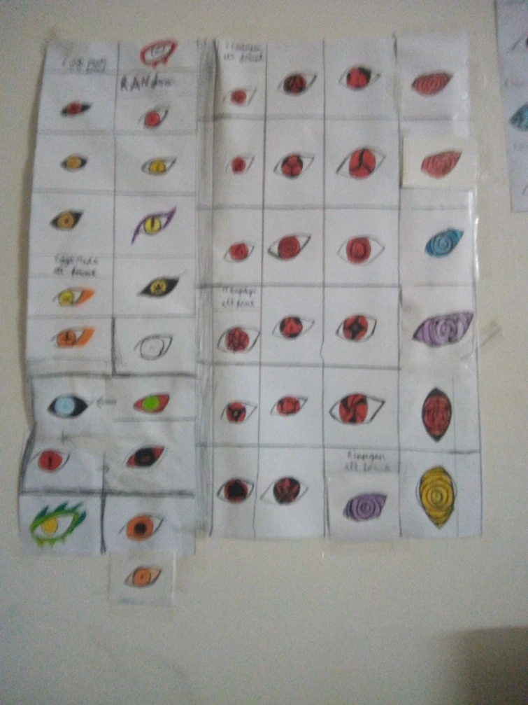 All dojutsu | Fandom