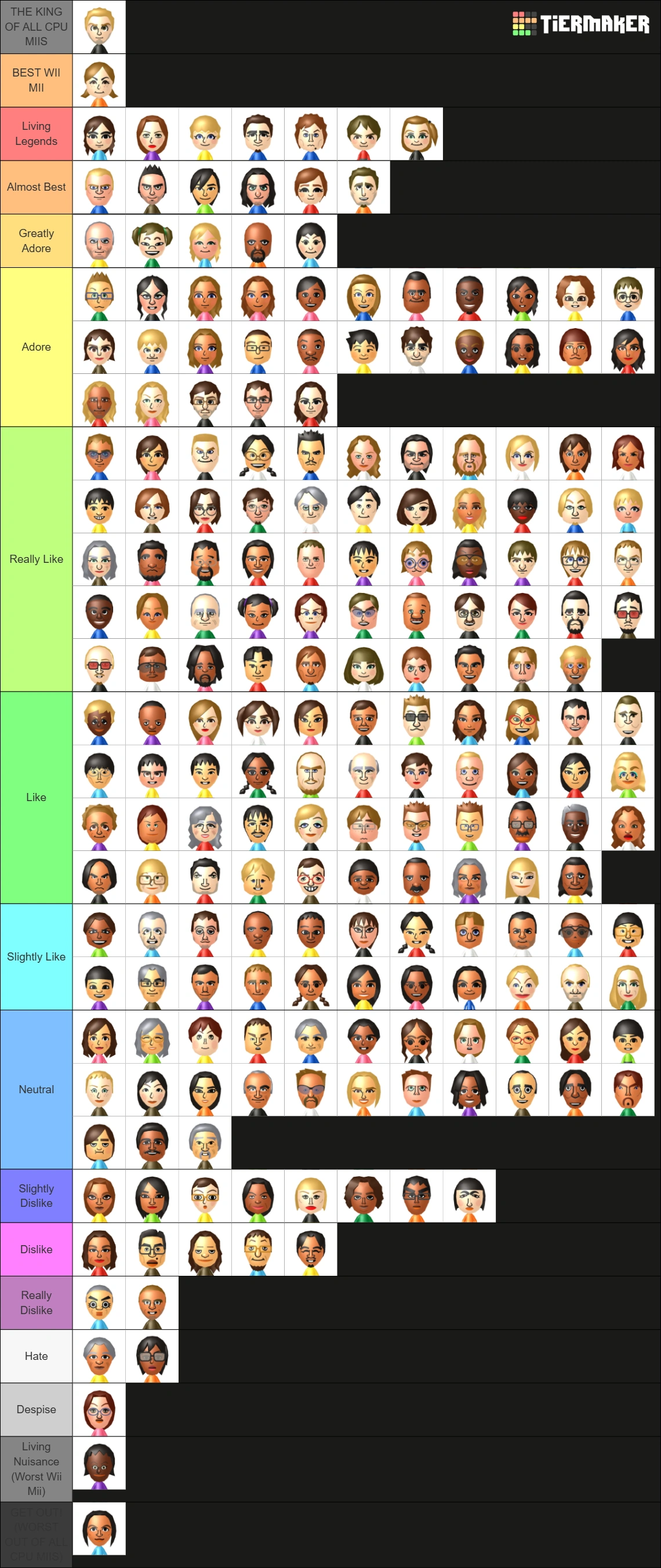 Version 7 of my tierlist of all 211 CPU Miis | Fandom