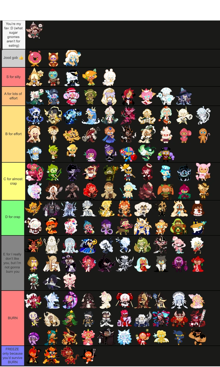 Crk Tier list | Fandom