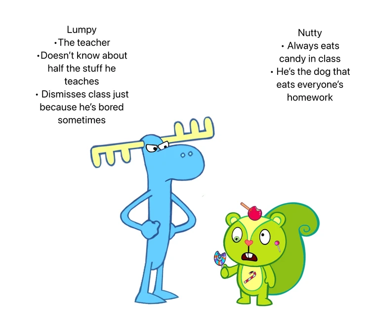 How some of the characters would be in school | Fandom