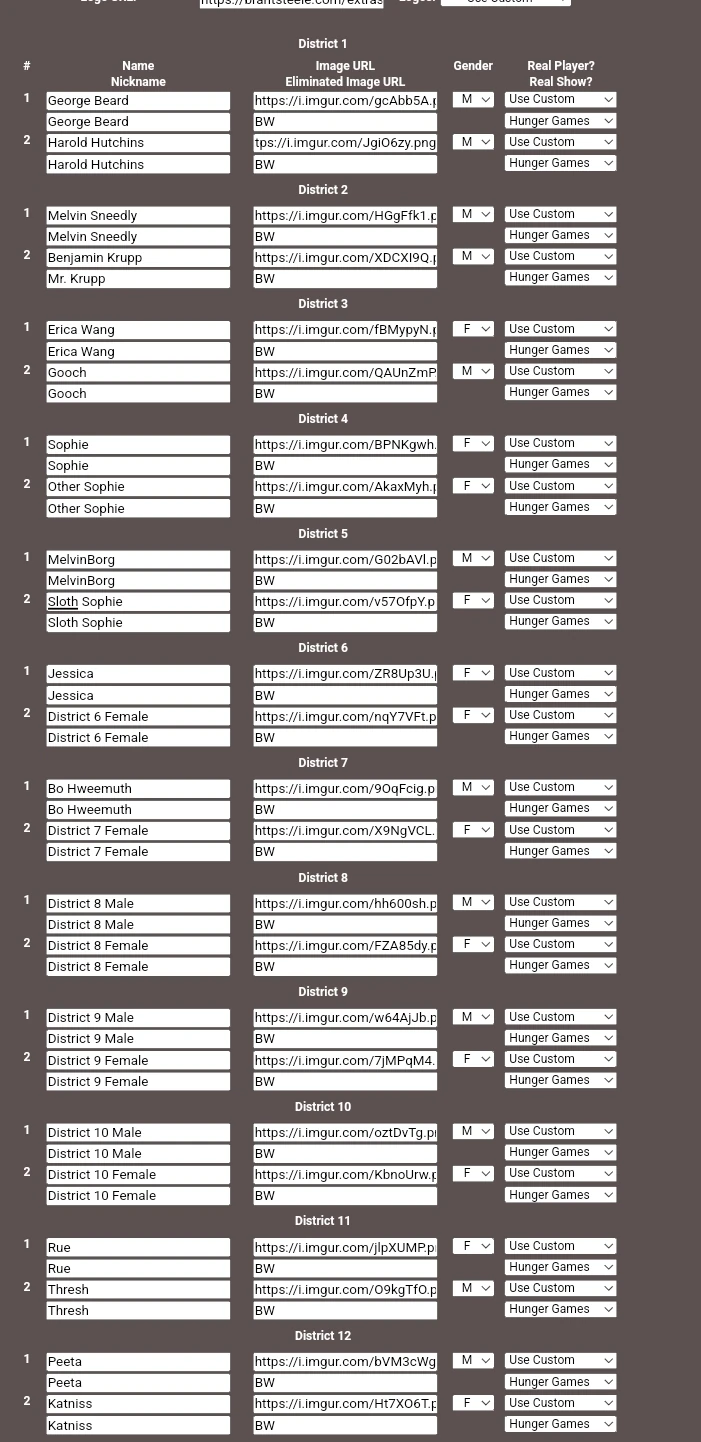 Am I missing anyone for TETOCU? | Fandom