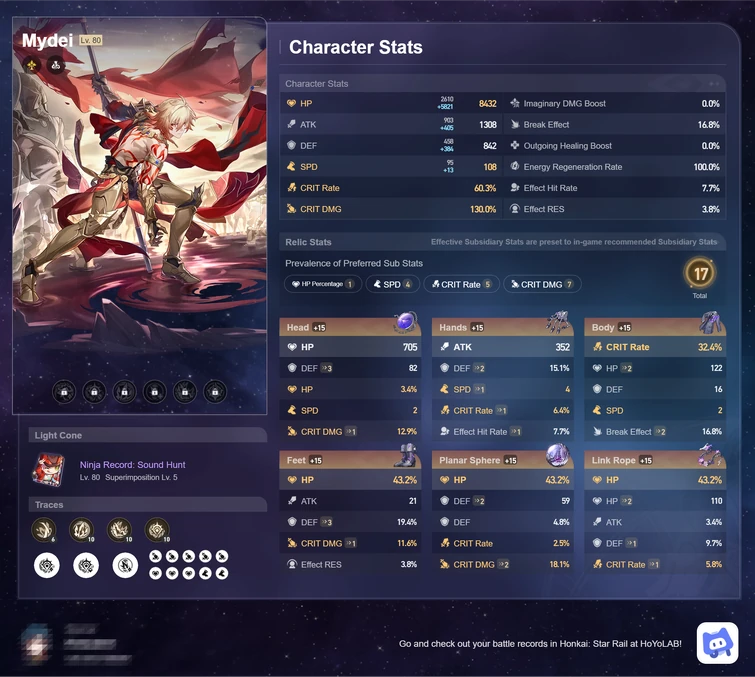 Anyone willing to share their mydei build? | Fandom