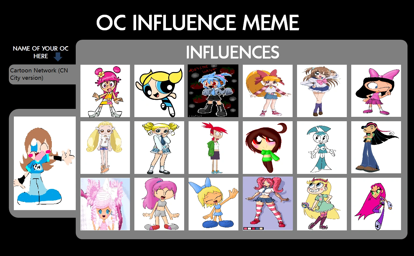 Cartoon Network's Inspirations | Fandom