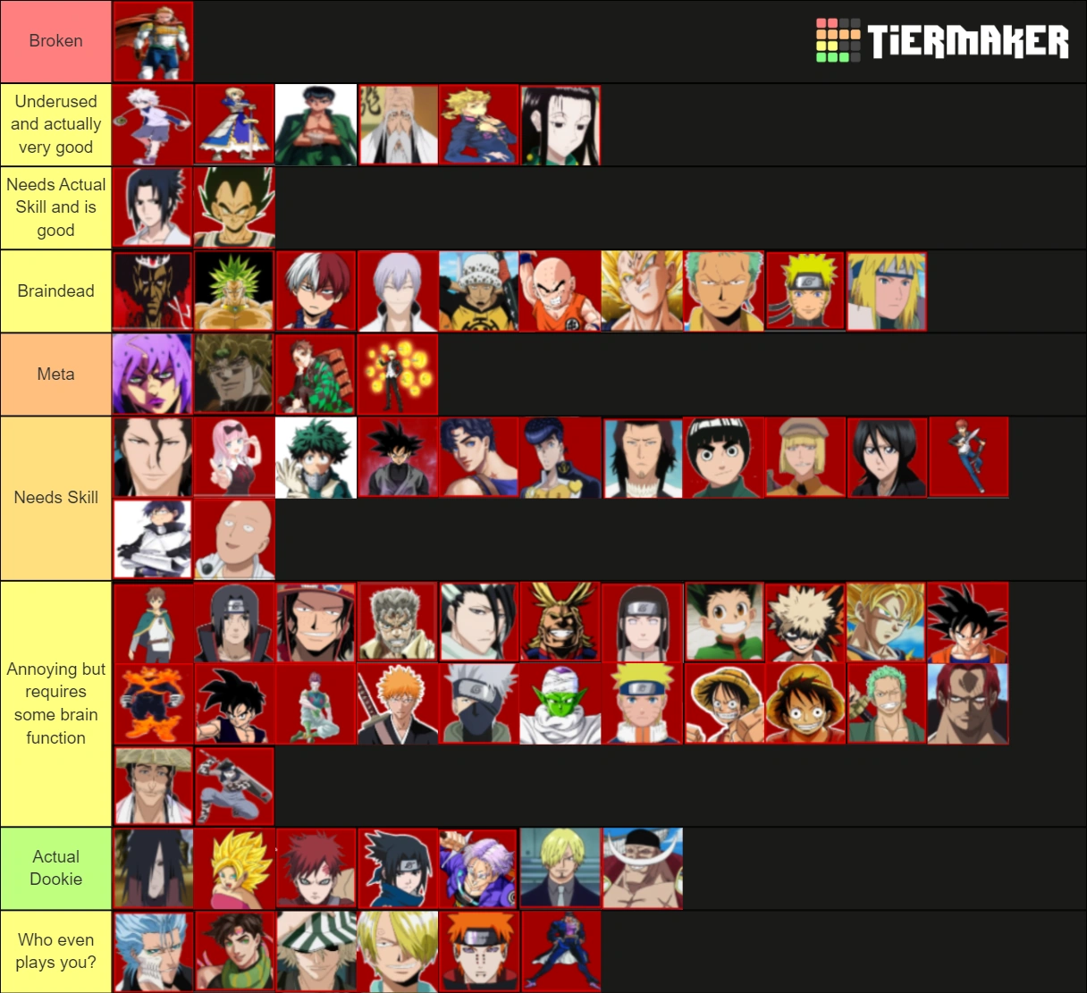 Definitive ABA tier list (cry about it in the comments) | Fandom
