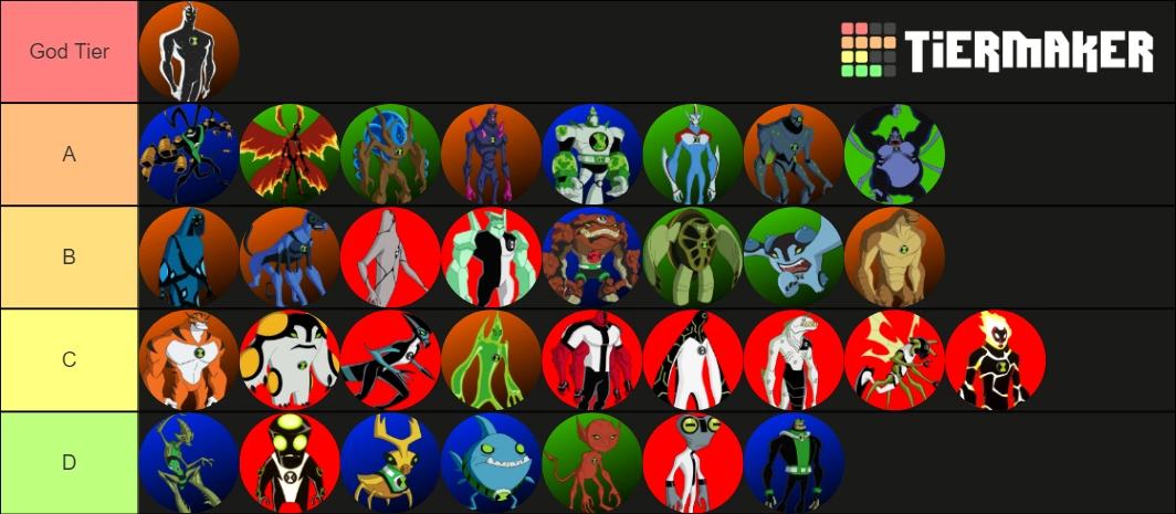 Ben 10's aliens ranked by strength and power | Fandom