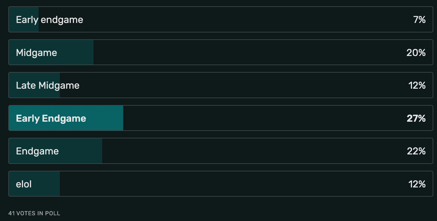 how many alts does elol have? | Fandom