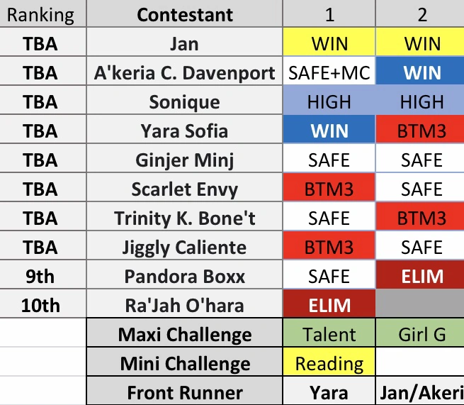 AS6 Episode 2 Prediction Results (From Polls) | Fandom