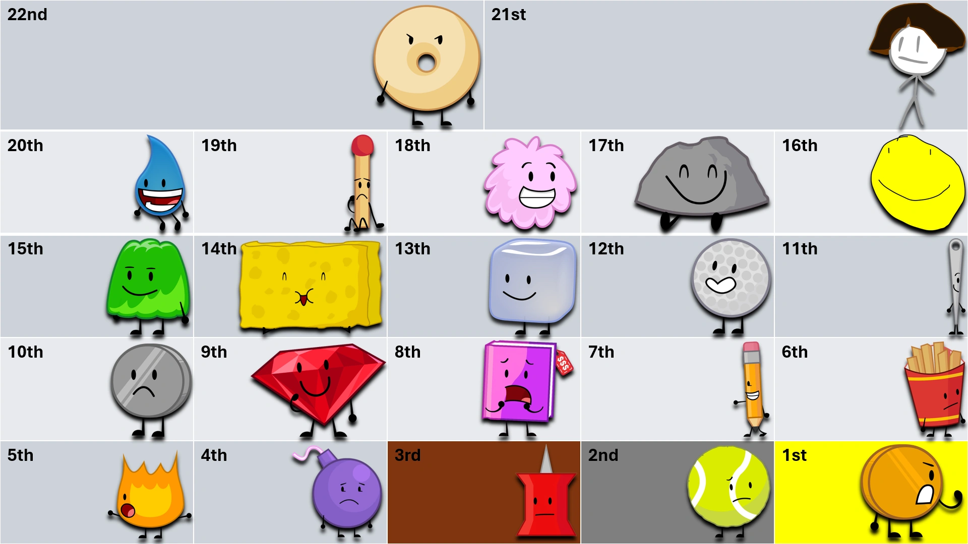 I finished my BFDIA prediction | Fandom