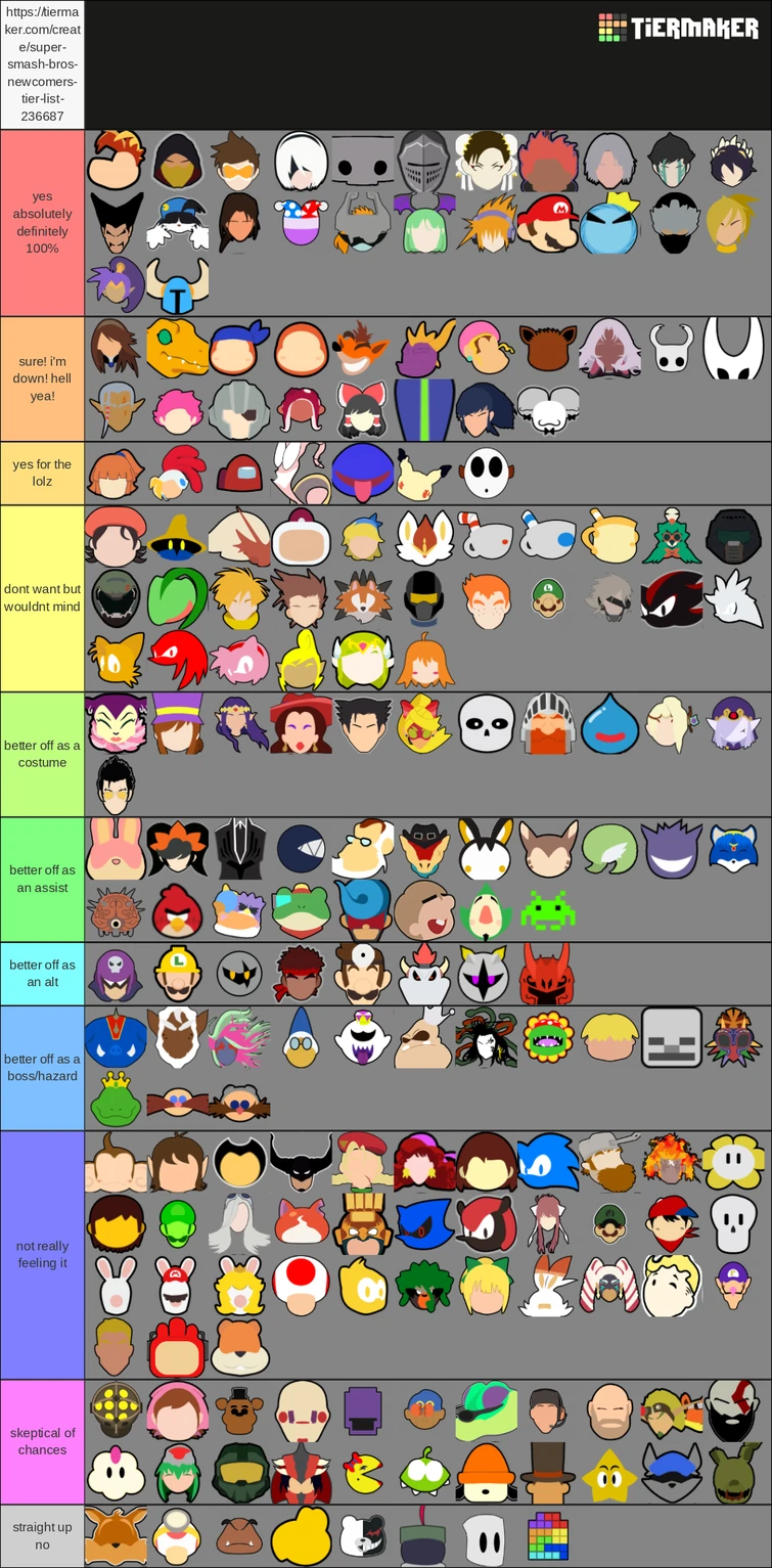 Discuss Everything About Smashpedia | Fandom