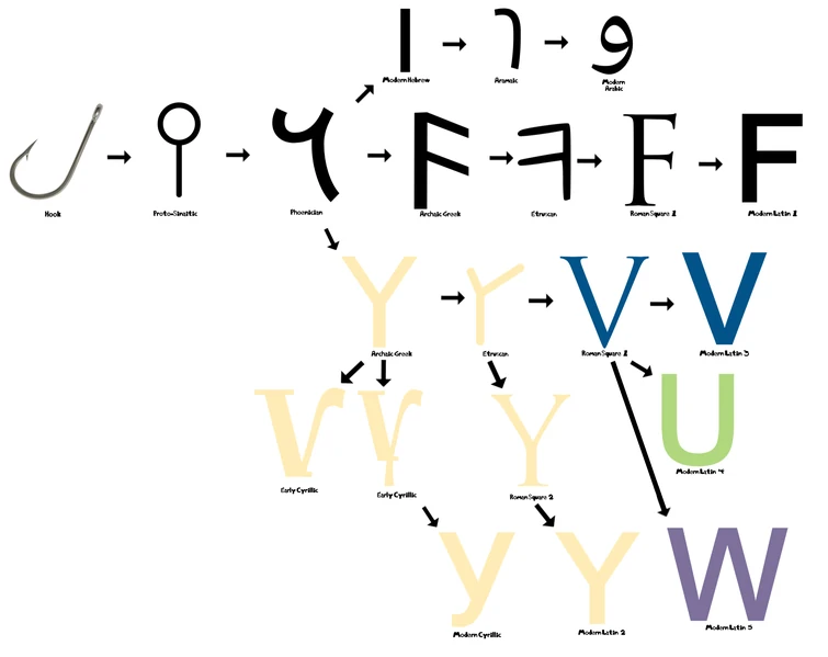 Discuss Everything About Unofficial Alphabet Lore Wiki | Fandom