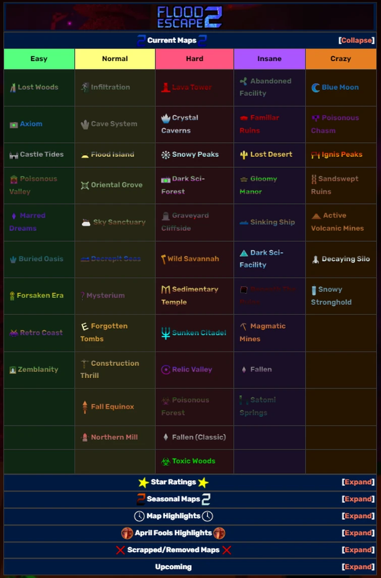 Discuss Everything About Flood Escape 2 Wiki | Fandom