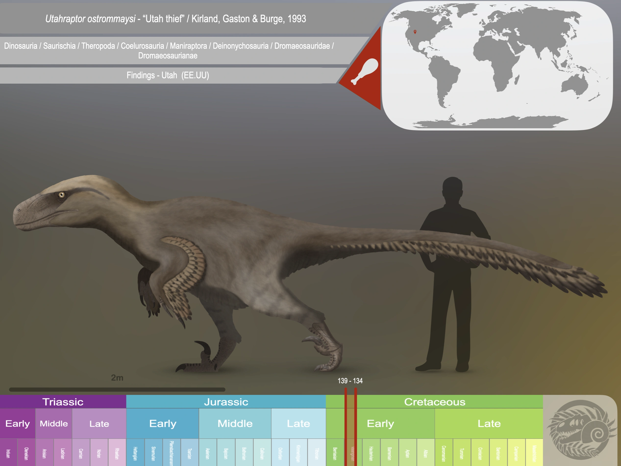 Dromaeosaurids that will likely be added in the Feather Family on the ...