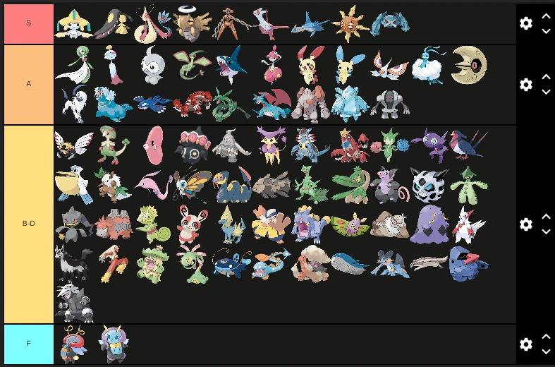 Hoenn tier list!!! | Fandom