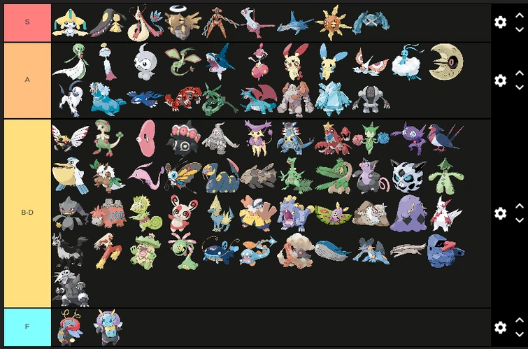 Hoenn tier list!!! | Fandom
