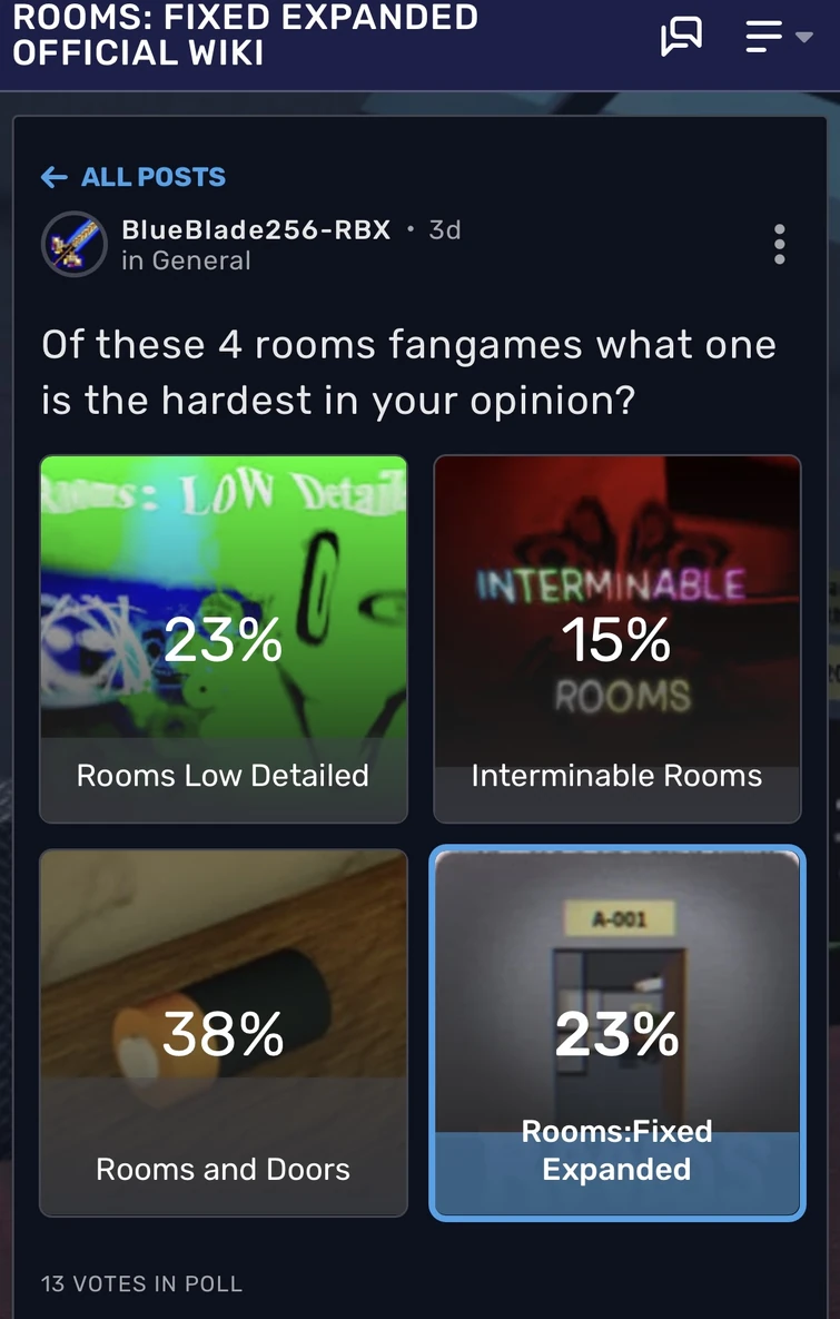 The time of the poll has come. Here are the results of the 4 polls | Fandom