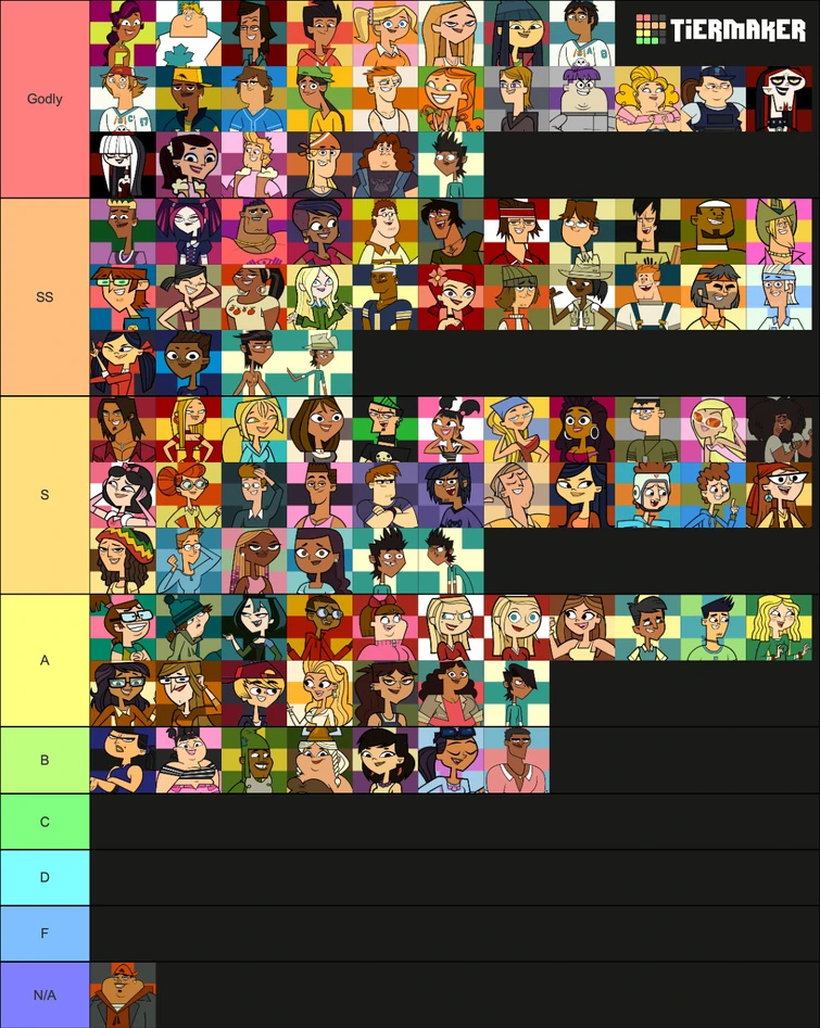 ranking td characters based off of their voice acting | Fandom