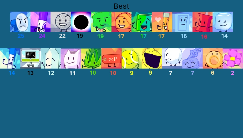 Who is the best TPOT character remaining as of TPOT 14 RESULTS | Fandom