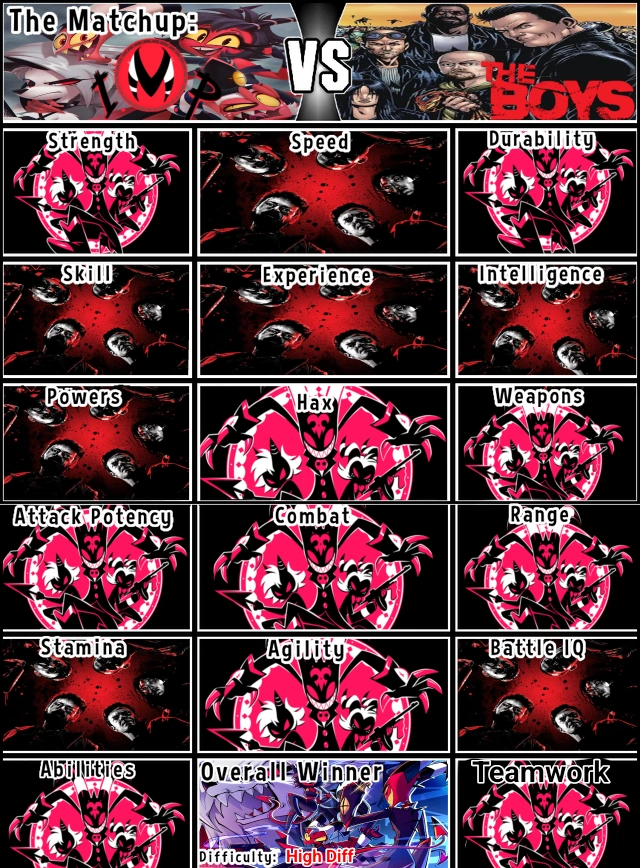 I.M.P VS THE BOYS DEBATE CHART/PERSONAL UPDATE | Fandom