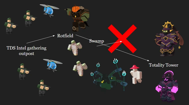 Discuss Everything About Tower Defense Simulator Wiki | Fandom