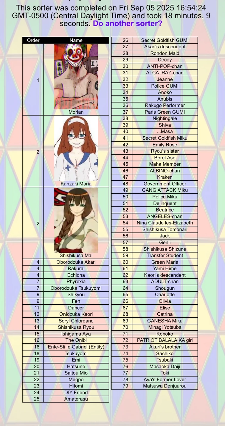 Masa Character Sorter Results | Fandom