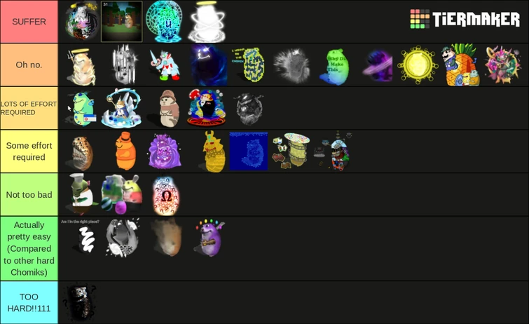 Chomik tierlist (Posting here cuz ftc wiki is dead lol) (In order) | Fandom