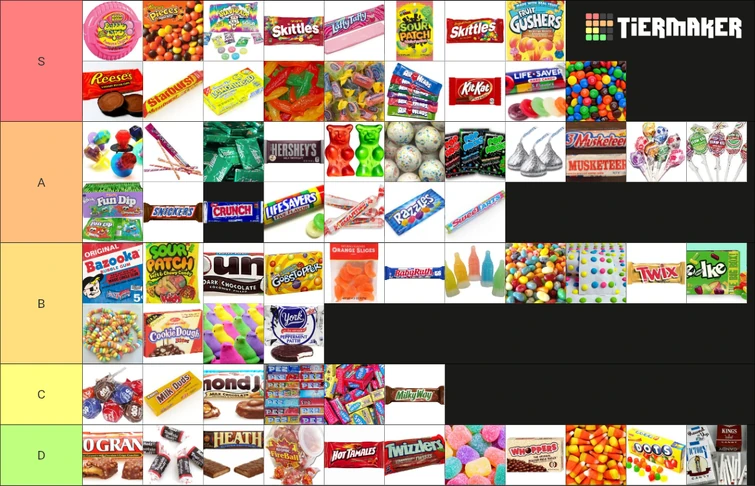 Candy tier list because I like making people upset/j | Fandom