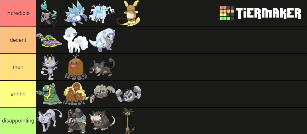 alola forms tier list | Fandom