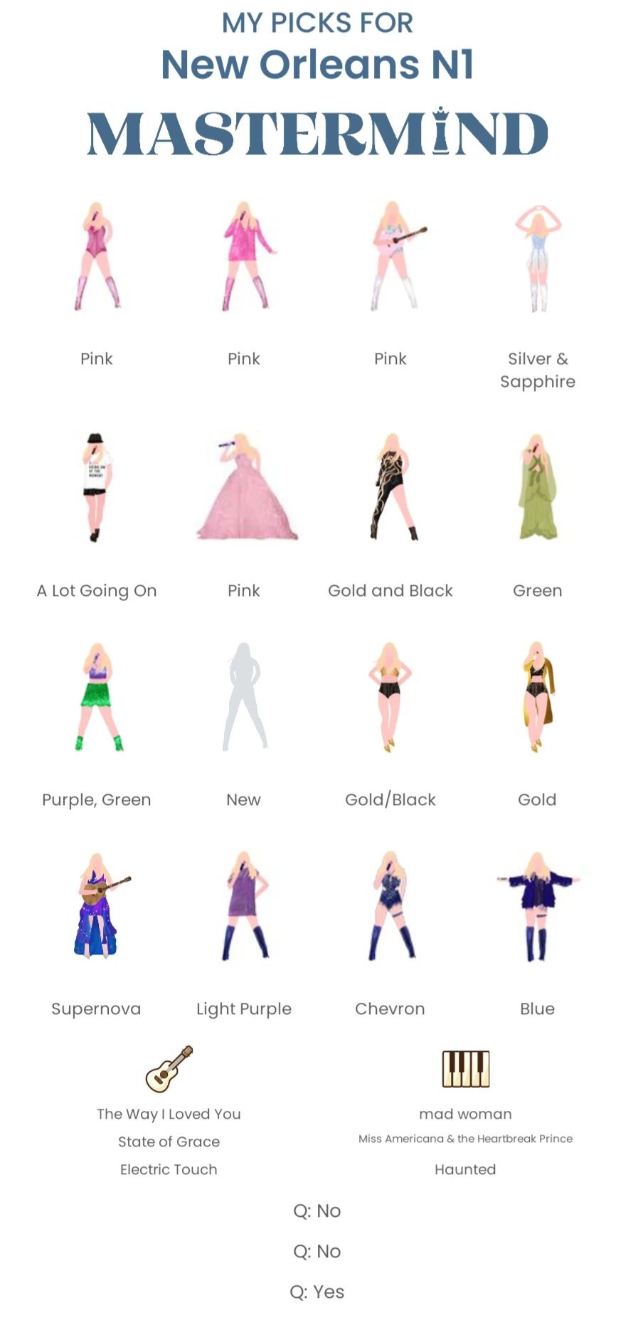 Mastermind predictions | Fandom