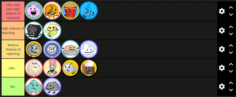 tier list of TPOT eliminated characters by their chance of rejoining ...