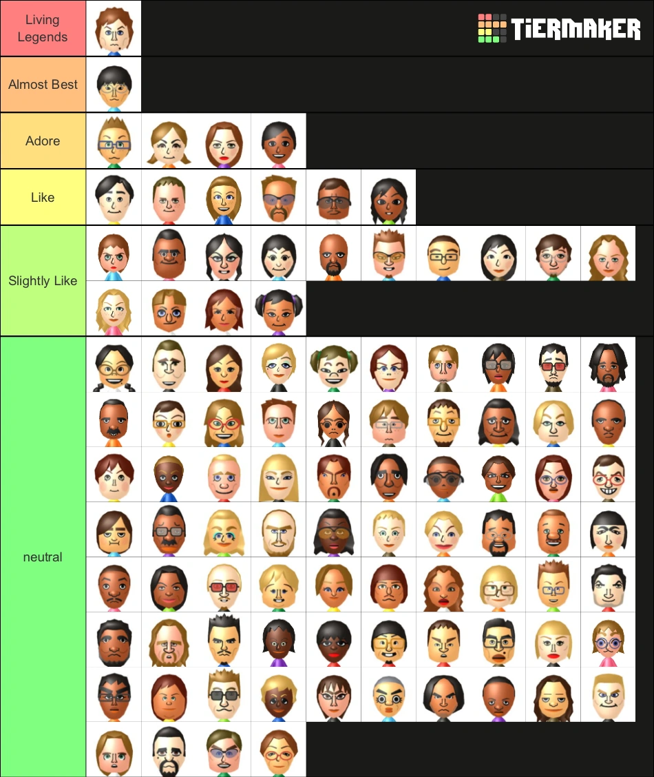My Wii CPU Mii Tier list | Fandom