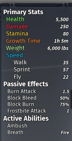 what is going on with dantes stats- | Fandom