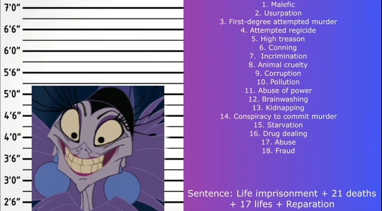 If Disney villains were charged for their crimes (Finale) | Fandom