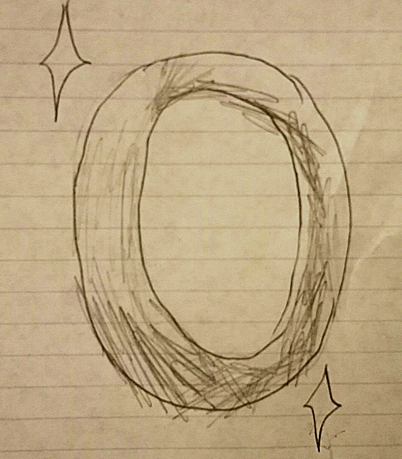 shading test | Fandom