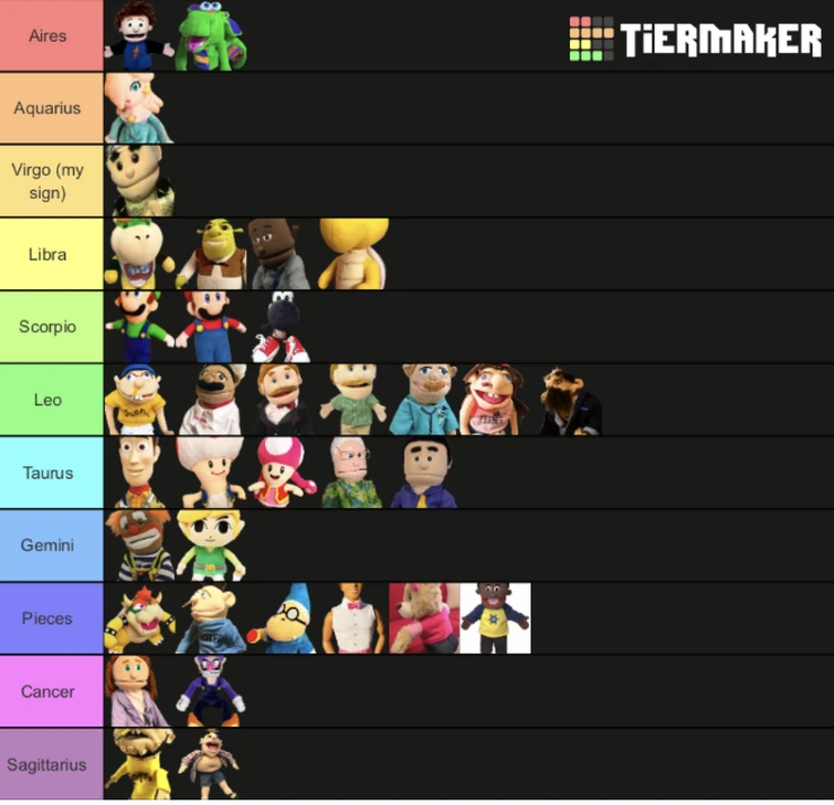 Tier list based on zodiac signs | Fandom