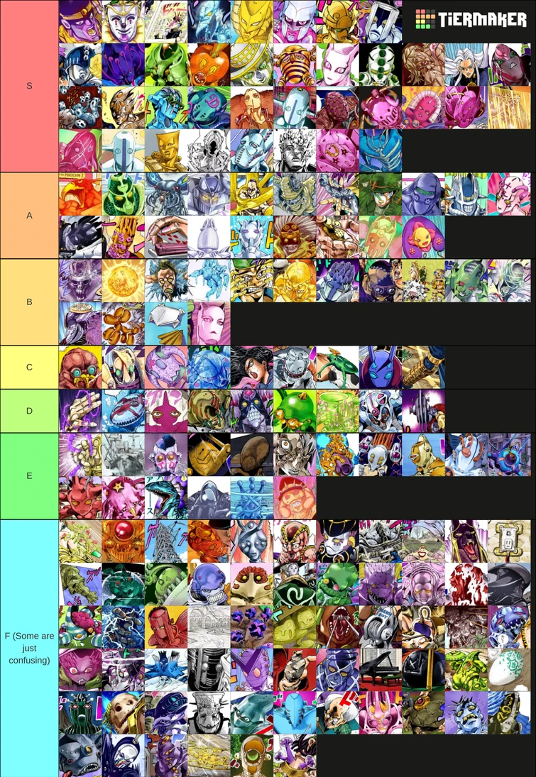 List of my favorite jojo characters + Stands i'd want | Fandom