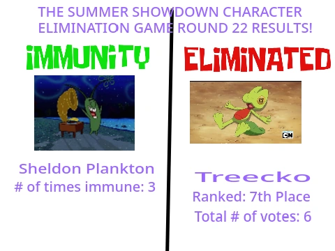 The Summer Showdown Character Elimination Game Round 24 | Fandom
