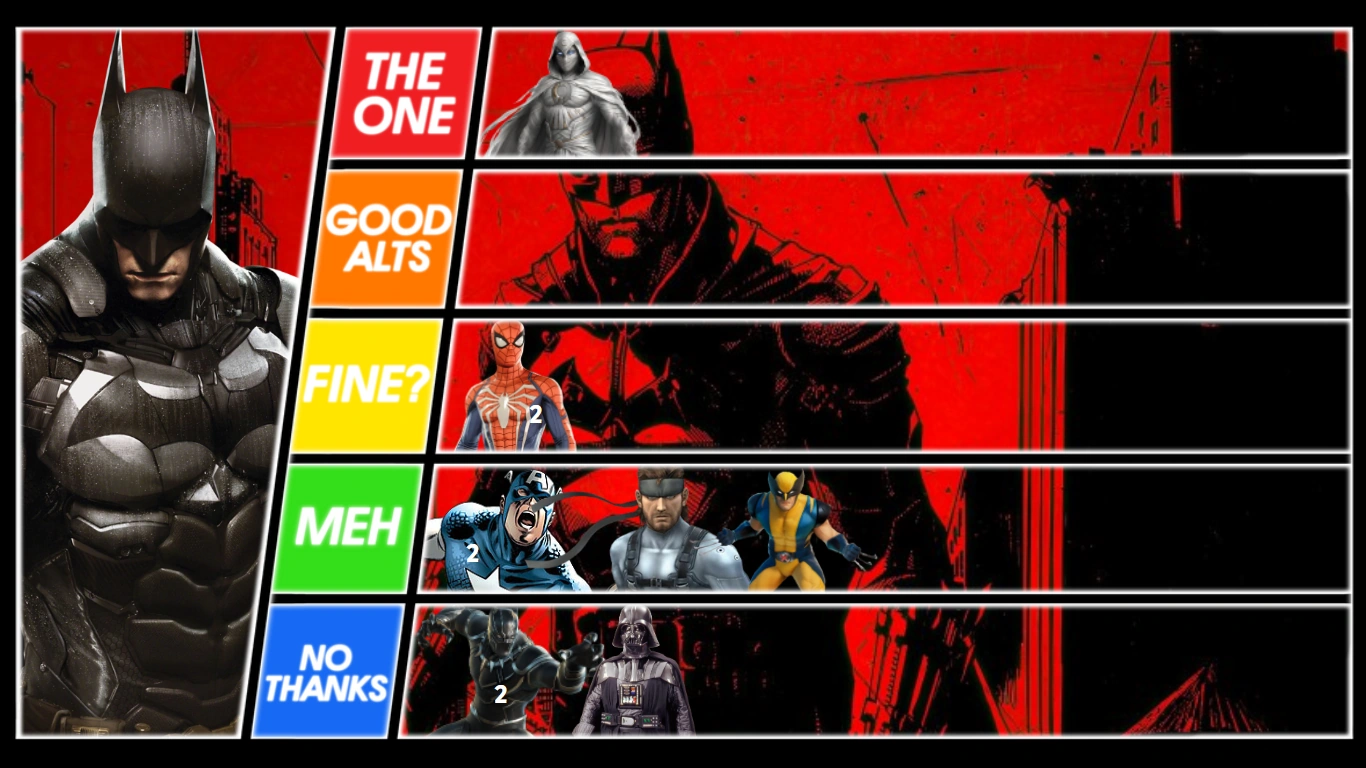 Batman Matchup Tier List | Fandom