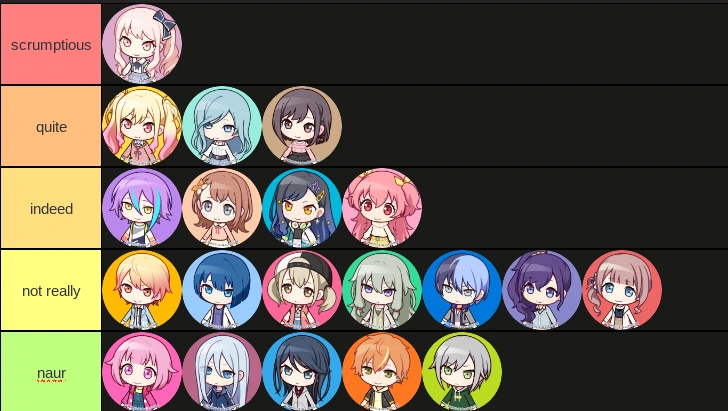 ranked each character based off their outfits (in gacha form) | Fandom