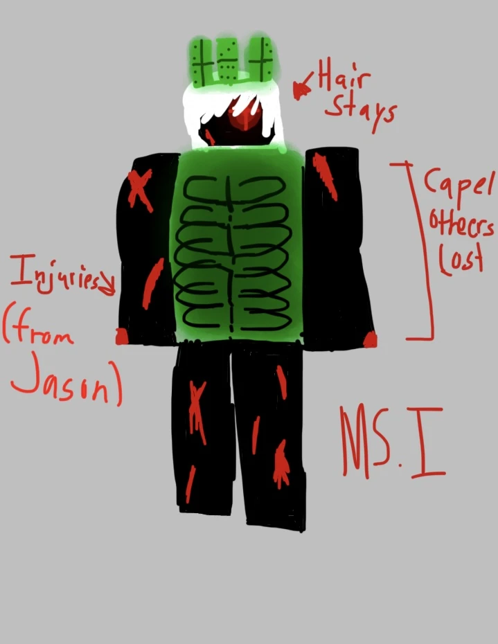 Idea: Skin Milestones | Fandom