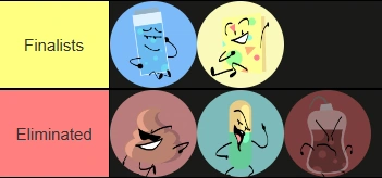 TDOS Viewer Voting 4 | Fandom