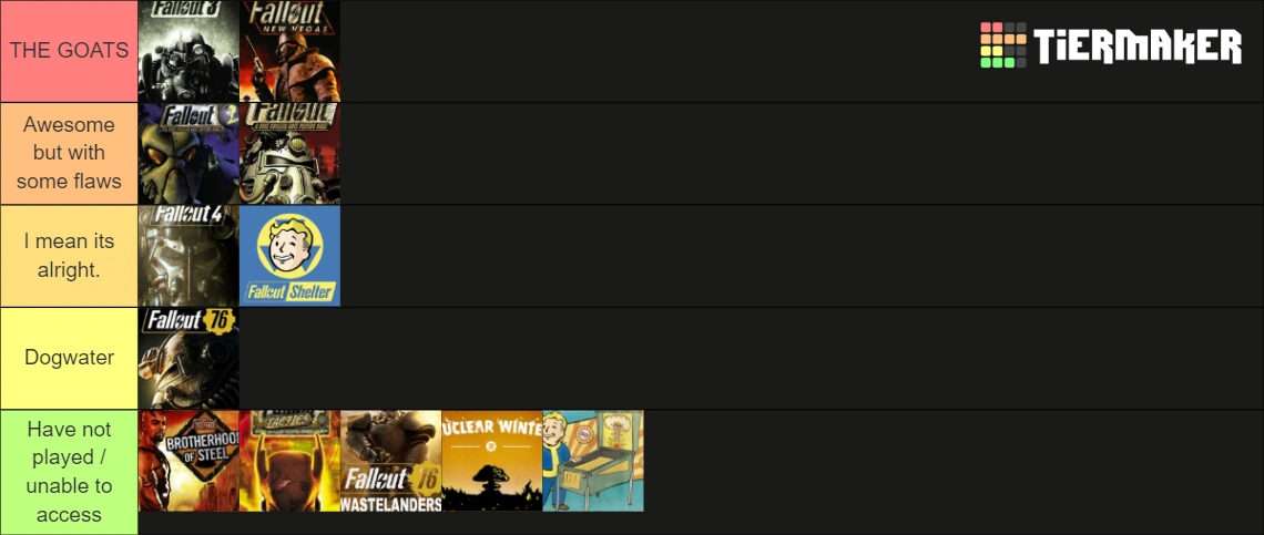 I made a tierlist for all fallout games (story based) | Fandom