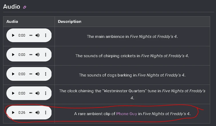 Wiki says Fnaf 4 happens in "1983", even though it's Night gameplay ...